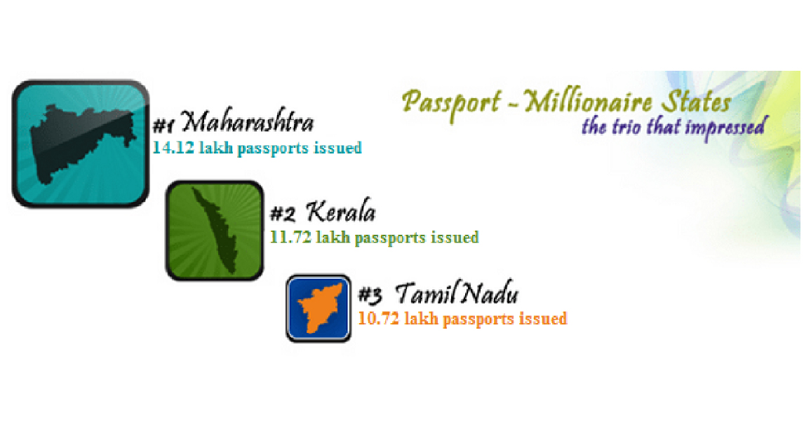 Passport Seva